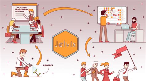Application Development Lifecycle Jelvix