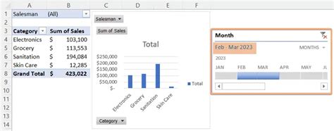 How To Create A Pivot Chart In Excel [the Ultimate Guide] Excelgraduate