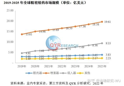 全球医药包装行业发展趋势及市场规模分析 知乎