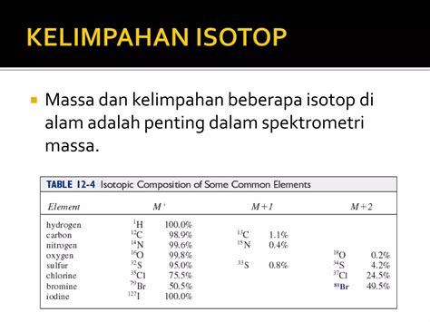Spektrometri Massa Ppt