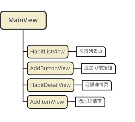 SwiftUI 实战从 0 到 1 研发一个 App buzzjan 博客园