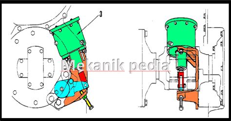 Spesifikasi Transmisi Grader 825a 2 Komatsu