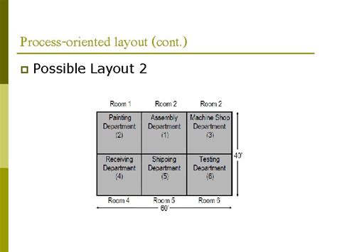 Chapter 6 Process Selection And Facility Layout Process