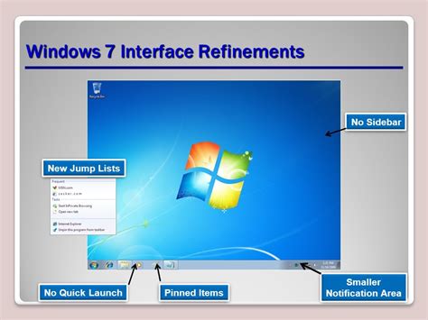 Microsoft Windows Interface