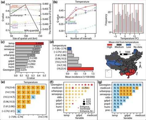 Full Article An Optimal Parameters Based Geographical Detector Model Enhances Geographic
