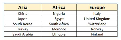 How To Create A Dependent Drop Down List In Excel Dependent Drop Down List