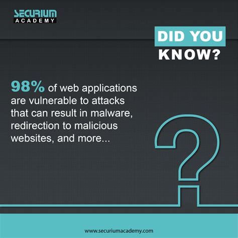 Securium Academy On Linkedin Securiumacademy Cybersecurity