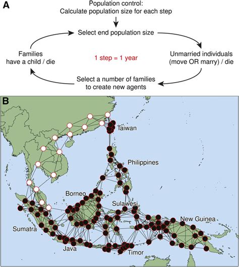 Overview Of The Structure Of The Agent Based Model System A Summary Download Scientific