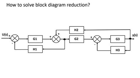 solved how to solve block diagram reduction h2 u s y s