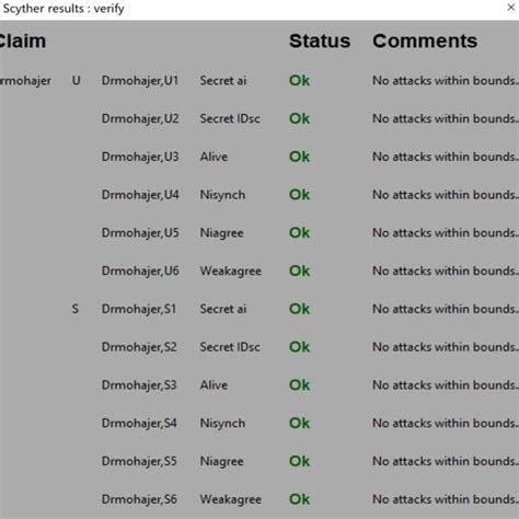 Analysis Of The Proposed Method Using The Formal Scyther Download