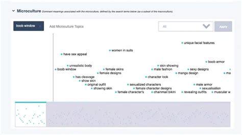 Understanding The Boob Window Lux Research
