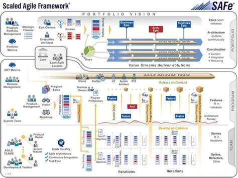 Scaled Agile Frameworks Which One Is Right For You