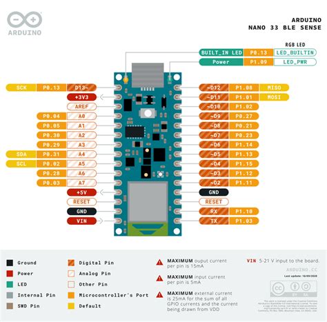 Arduino Nano 33 BLE Sense HWKITCHEN