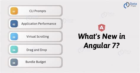 Angular 7 Tutorial Learn Major Concepts Of Angular In 11 Minutes DataFlair