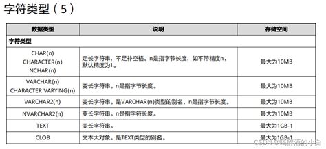 五、sql基础clob用于存储text类型的文本大对象数据 Csdn博客