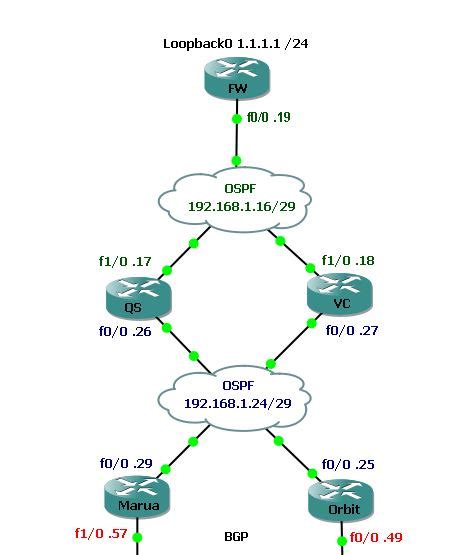 Solved Ospf Path Selection For 2 Neighbors Connected On The Same Vlan Cisco Community