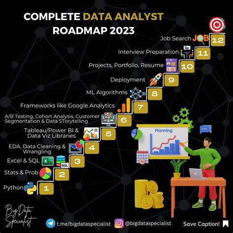 Bigdata Specialist On Linkedin Navigating The Data Analytics Landscape In 2023 Your Comprehensive