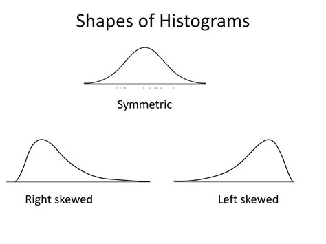 Ppt Part 2 Named Discrete Random Variables Powerpoint Presentation