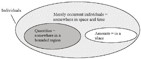 Types Of GPT Individuals Download Scientific Diagram