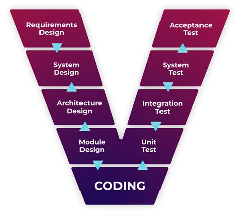 Automotive Testing And Validation NOVELIC