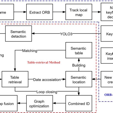 3d Mapping Using Table Retrieval Method The Person Is Removed