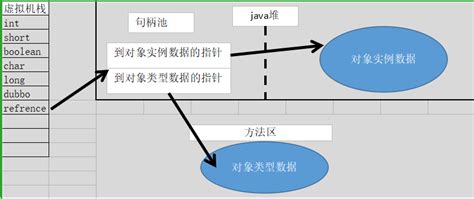 Jvm内存模型详解 Code4fun