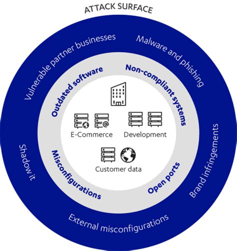 Withsecure™ Elements Vulnerability Management Datasky Yritysten