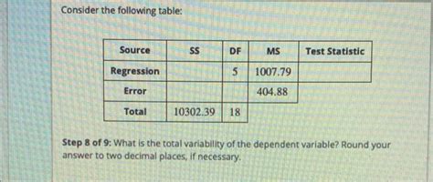 Solved Consider The Following Table Source SS DF MS Test Chegg Com