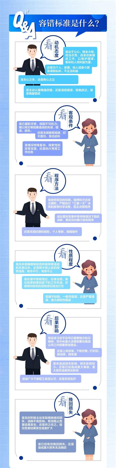 一图读懂航空工业容错纠错工作办法 知乎