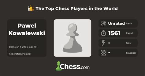 Pawel Kowalewski Top Chess Players