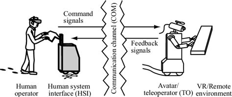 figure 1 from passive event based extrapolation for lossy haptic data