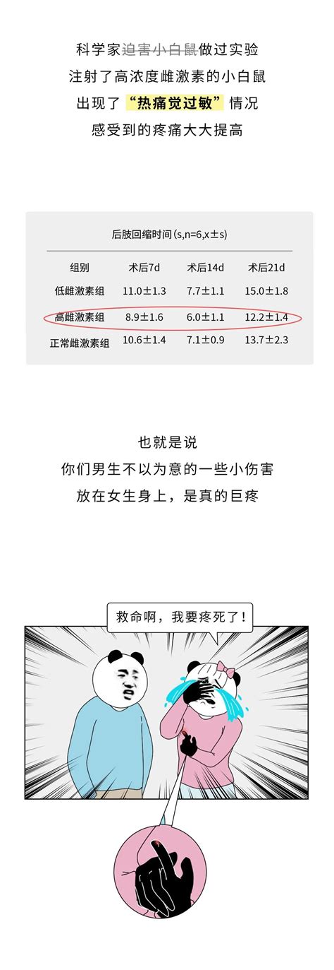 为什么女生那么容易疼？？？ 百科ta说