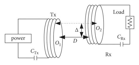 Inverter Output Voltage Space Vector Download Scientific Diagram