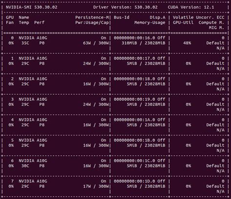 Llm Inference Optimization Techniques