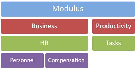 Modulus Overview Modulus Knowledgebase Modulus Overview Modulus Knowledgebase