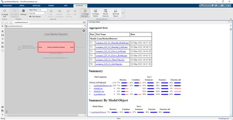 Automate Testing For Lane Marker Detector Matlab And Simulink