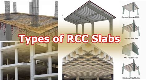 Concrete Floor Slab Design