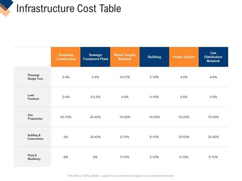 Infrastructure Cost Table Infrastructure Management Service Ppt