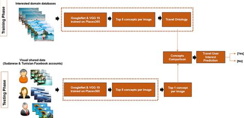 deep ontology visual user interest system dovuis [47] download