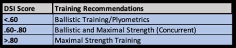 Dynamic Strength Index Practical Uses