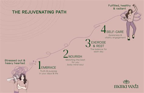 Rejuvenating Program Mama Veda