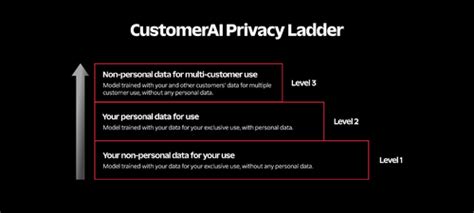 el enfoque de twilio para brindar una tecnología customerai de confianza