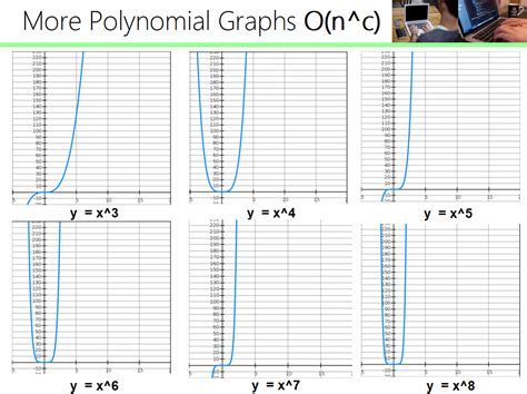 complexity classes and their graphs behind the scenes