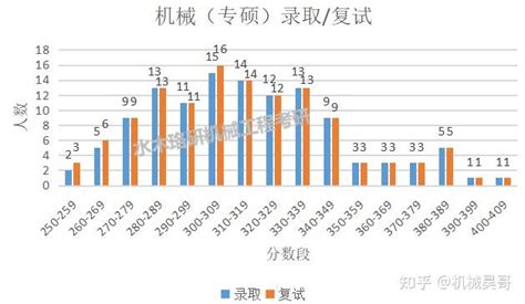 23考研最新版新疆大学机械考研介绍 知乎