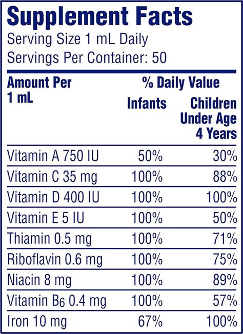 Enfamil Poly Vi Sol Multivitamin Supplement Drops With Iron 50 Ml