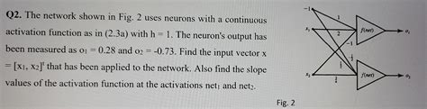 Solved Q2 The Network Shown In Fig 2 Uses Neurons With