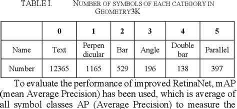 table i from a graph convolutional network feature learning framework for interpretable geometry