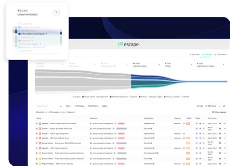 Vulnerabilities Prioritization Funnel Focus On What Matters Security