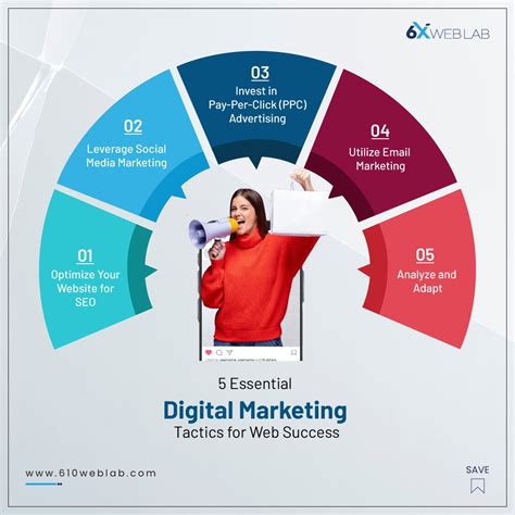 610 web lab on linkedin 610weblab digitalmarketing websuccess seo