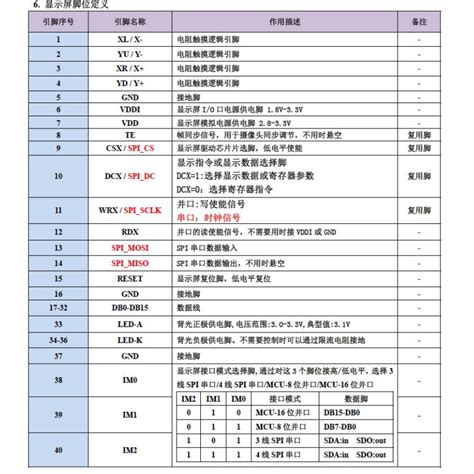 نمایشگر 4 اینچ Tft Lcd رنگی به همراه تاچ اسکرین با درایور Ili9488